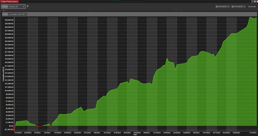 E-Mini Maverick Live Futures Trading and Trade Signals